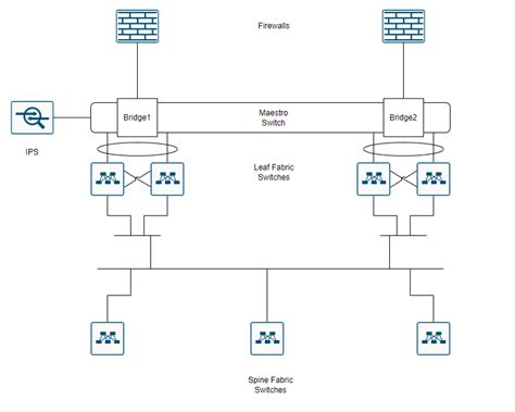 Potential Checkpoint Maestro Bridge Issue Rcheckpoint