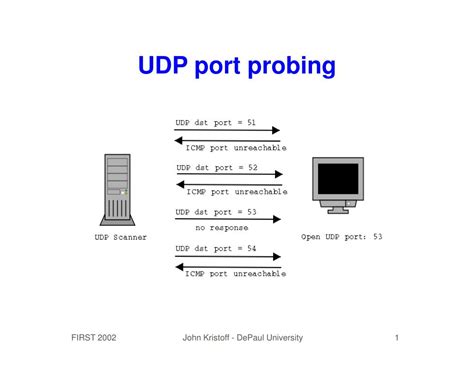 PPT UDP Scanning PowerPoint Presentation Free Download ID