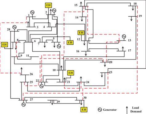 Single Line Diagram Of Bus IEEE System Black Lines Present The Download Scientific Diagram