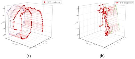 Feasibility Analysis Of Calcium Carbonate Particle Trajectory Simulation In A Dual Horizontal