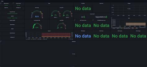 cannot see interfaces metrics · issue 5 · igorkha grafana mikrotik