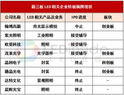 新三板摘牌转板成热潮恒太照明冲刺北交所IPO 公司 企业 上市