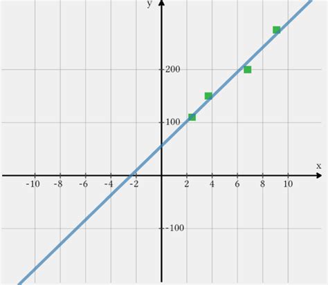 Linear Regression 2 Least Squares