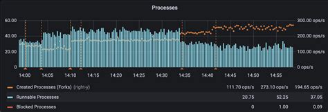 Postgresql Monitoring Percona Monitoring And Management