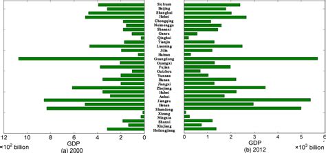 Figure 1 From Transferability Of Economy Estimation Based On Dmspols