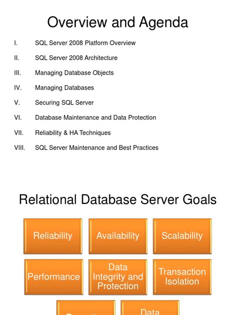 sql server architecture pdf microsoft sql server backup