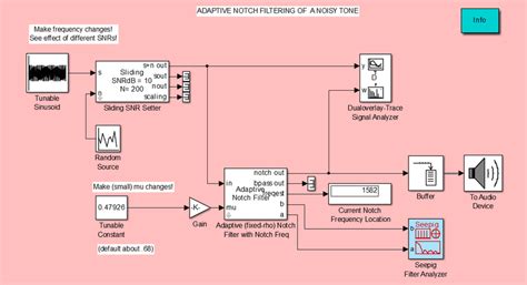 Adaptive Notch Filtering Model Download Scientific Diagram