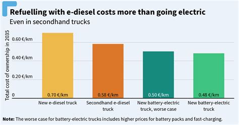 Week 47 Accelerating And Optimizing Fast Charging Deployment Evboosters