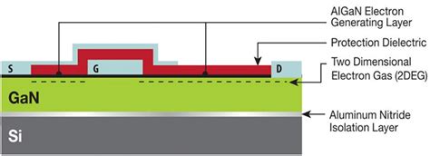 Epc Space On Linkedin Gan Radhard Mosfet Transistor