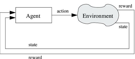 1 The Reinforcement Learning Model Download Scientific Diagram