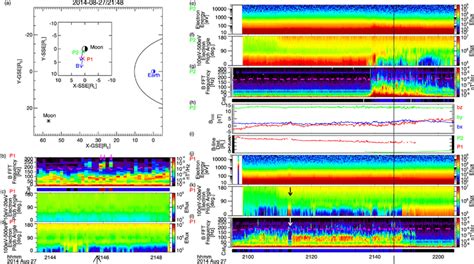 Acceleration Reconnection And Turbulence And Electrodynamics Of The