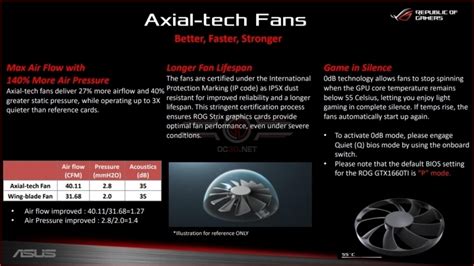 Asus Rog Strix Gtx 1660ti Review Oc3d