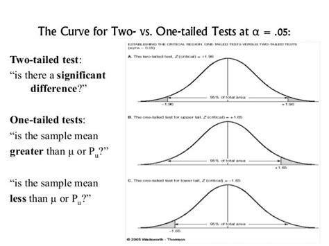 univariate analysis