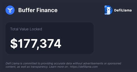 buffer finance tvl and stats defillama