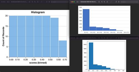 Histogram Produced By Wandb Plot Histogram Is Incorrect W B Help W B Community
