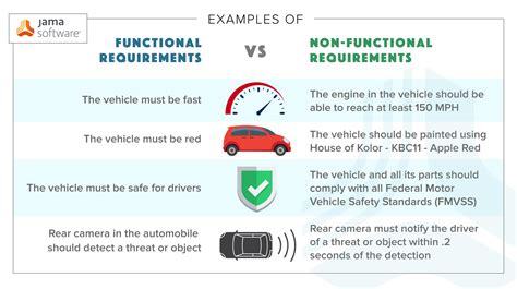Example Of A Functional