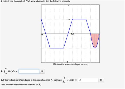 Solved Points Use The Graph Of F X Shown Below To Find Chegg