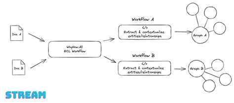 learnings in q1 24 about knowledge graphs and rag by chia jeng yang