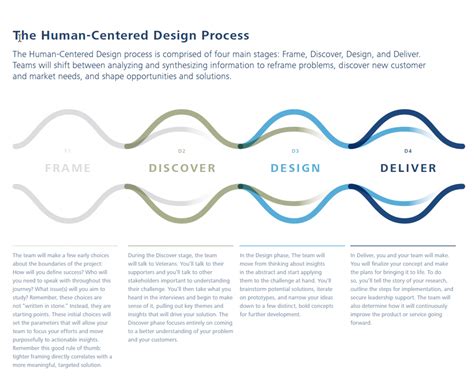 Va Hcd Toolkit Chris Hughes