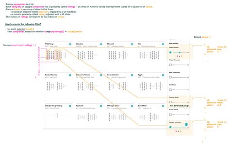 Angularjs Filter List Based On Array Properties Stack Overflow