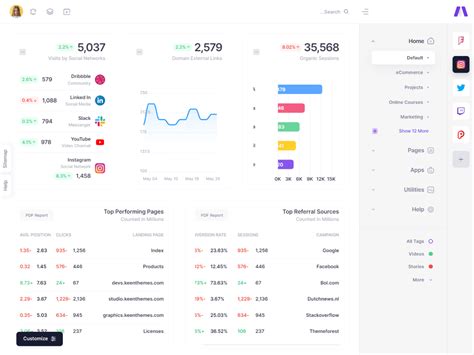 Metronic The World S Selling Bootstrap Admin Template By Keenthemes