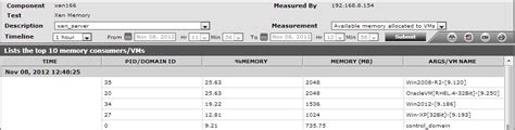 Memory Xen Test