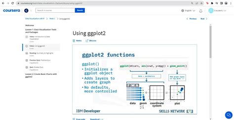 Review Of Courseras Ibm Data Analytics With Excel And R Professional