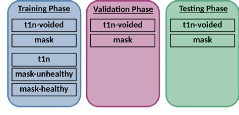 Figure 2 From The Brain Tumor Segmentation Brats Challenge 2023 Local Synthesis Of Healthy