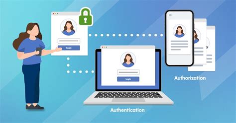 Authentication Authorization Basics Secuirty Devops Technical