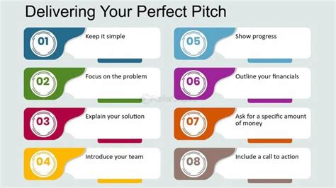 Zubin Pratap On Linkedin Coding Projects Is To Becoming A Professional