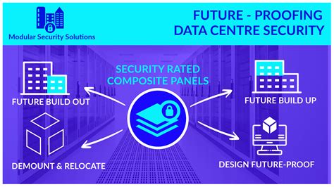How Future Proof Is Your Secure Physical Data Environment The