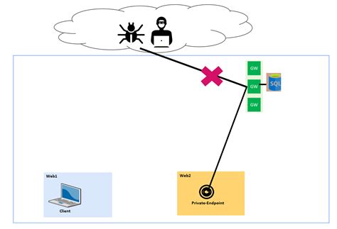 Check Point Cloudguard Further Enhances Azure Security With Azure Paas