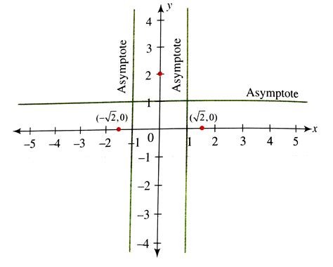 doubt solutions maths science cbse ncert iit jee neet