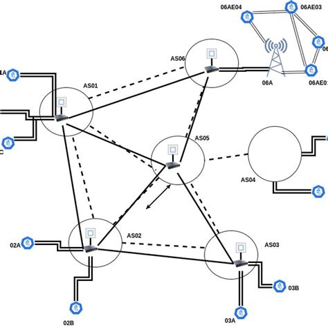 Node Relay Node Connection Download Scientific Diagram