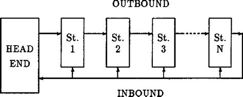 Figure 1 From Simulation And Analysis Of The Crma Protocol Semantic