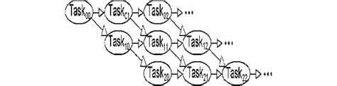 Precedence Constraints Among The Activities Download Scientific Diagram