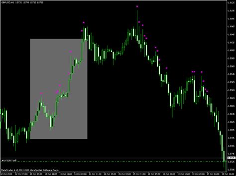 Why I Cannot Mate Highest Function Indices Mql4 And Metatrader 4 Mql4 Programming Forum