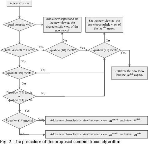 Figure 1 From 3 D Human Posture Recognition System Using 2 D Shape Features Semantic Scholar