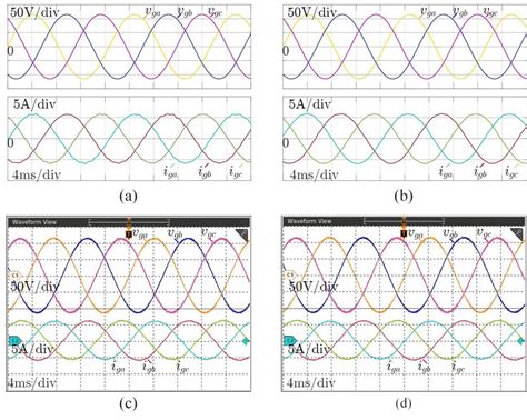 Simulation And Experimental Results Of Grid Current With 1kw Injected Download Scientific