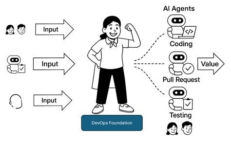 Github Copilot And Productivity Xebia