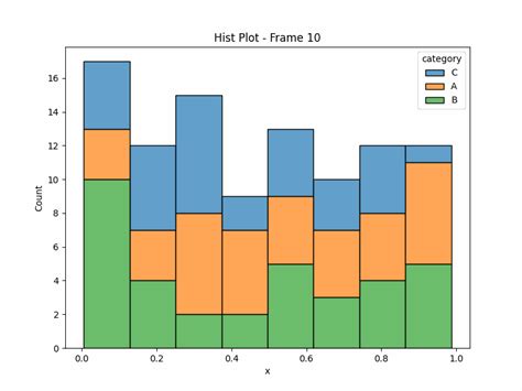 데이터 시각화의 화가 Seaborn