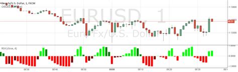 RSX Indicator By Maxim Chechel TradingView