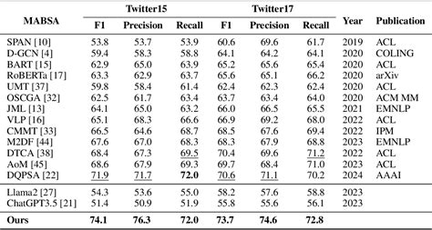 PTA Enhancing Multimodal Sentiment Analysis Through Pipelined Prediction And Translation Based