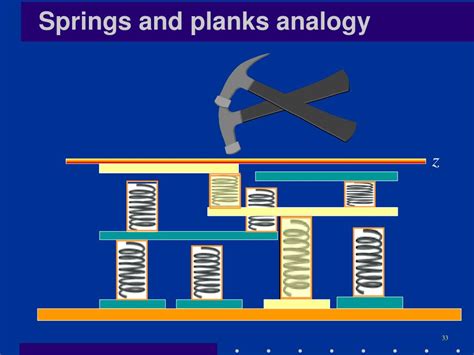 Ppt Algorithms For Formal Circuit Optimization On A Static Timing Basis Powerpoint