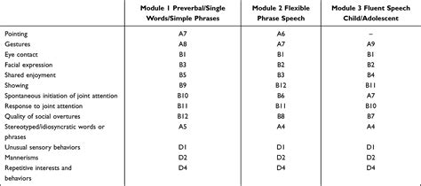 Autistic Symptoms And Subthreshold Ados Total Score Ndt
