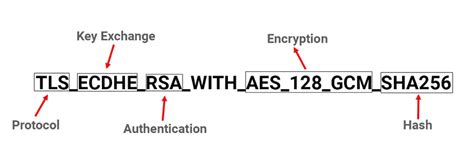cipher suites which are safe and which not