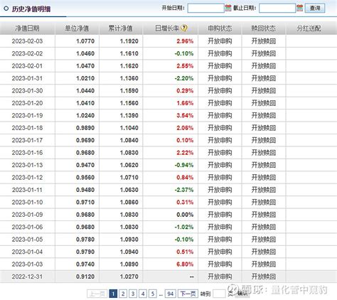 如何用爬虫爬取场外基金数据 场外基金数据是相对比较难取到的数据有些量化平台不提供有些则不支持提取到本地我们今天以获取天天基金网站上的 诺安创新 雪球
