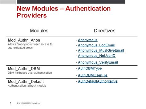 New Modular Authenication Architecture In Apache 2 2