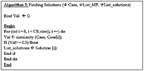 Finding Solutions Algorithm Download Scientific Diagram