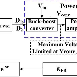 Illustration Of The Control Diagram Of Output Load Voltage Regulation Download Scientific